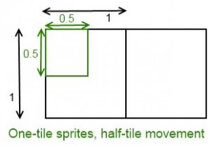 Dev log: Demystifying movement collision detection – 姫HimeWorks