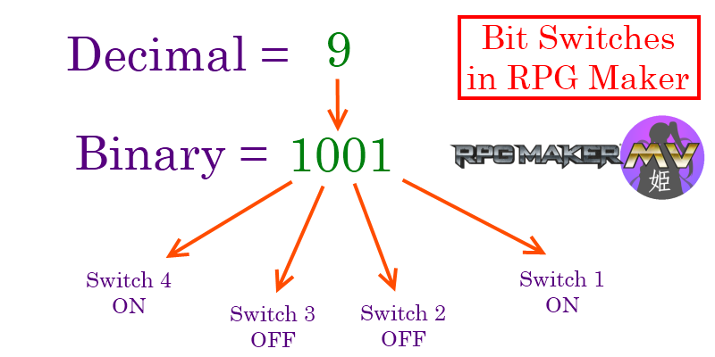 [Dev] Bit Switches - using a variable to store a bunch of switches ...