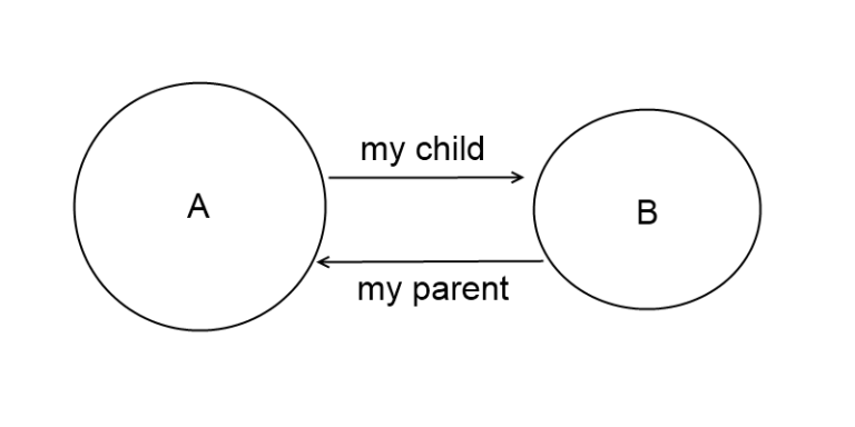 Bug Fix Circular References And Serialization 姫himeworks
